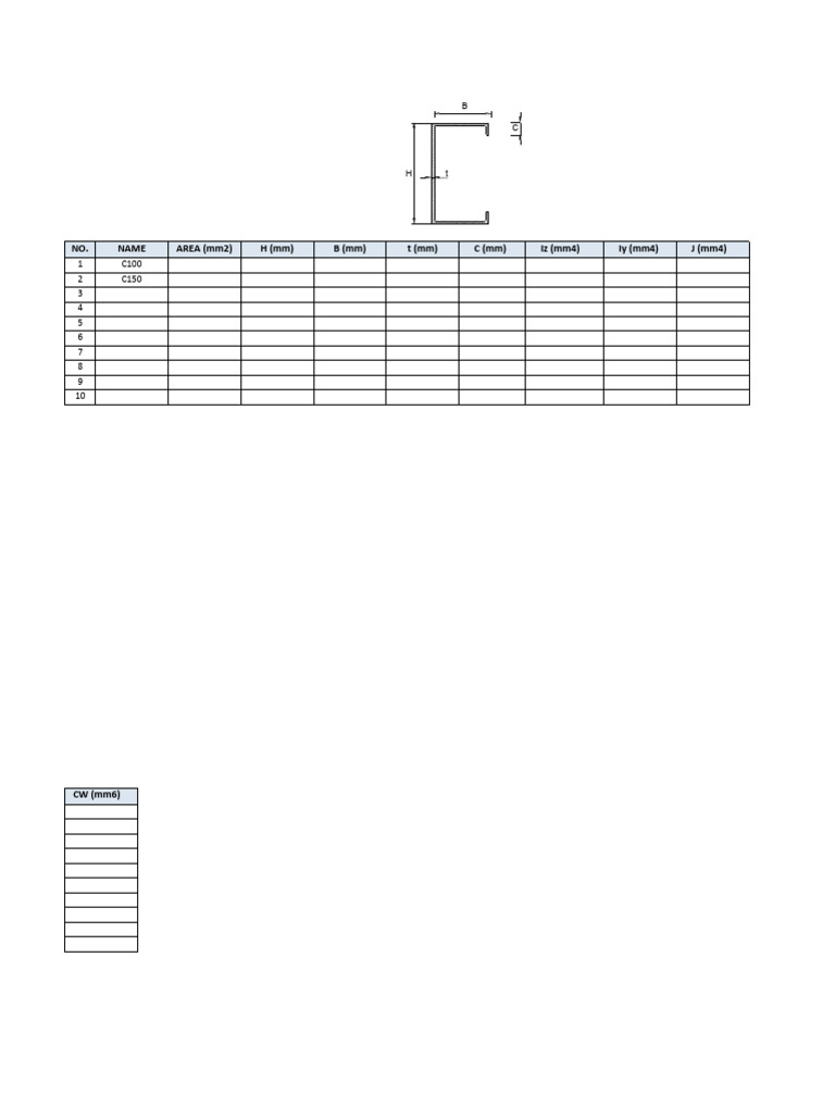 Tabel C 100 & 150 | PDF