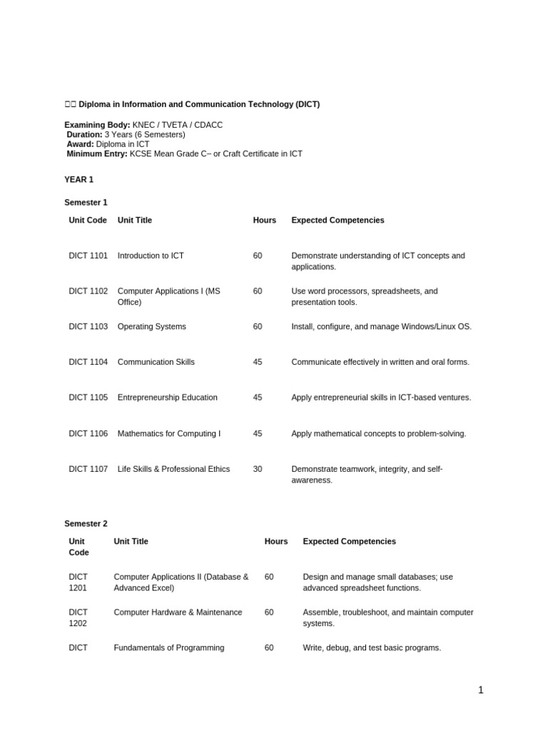 ?? Diploma in Information and Communication Technology (DICT) | PDF ...