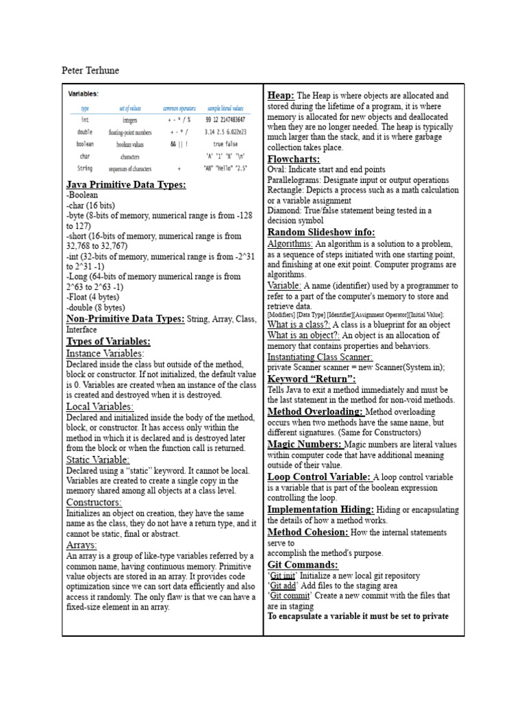 CST8116 Midterm Cheatsheet | PDF | Method (Computer Programming ...