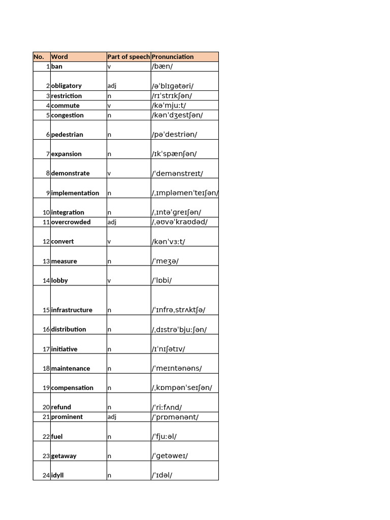 Essential Vocabulary List with Definitions | PDF | Traffic | Economies