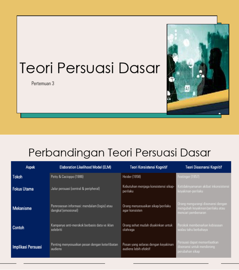 3 - Pertemuan 3 - Teori Dasar Komunikasi Persuasi | PDF