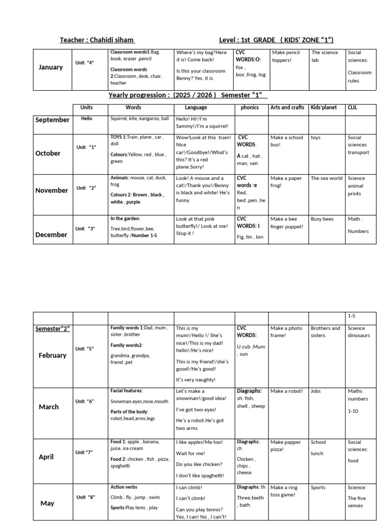 Yearly Progression 1ST Grade 2025-2026 (1) | PDF