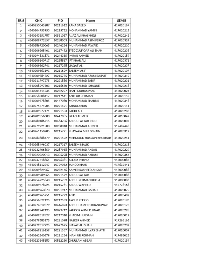 STR-Proforma (SBA - Primary) | PDF