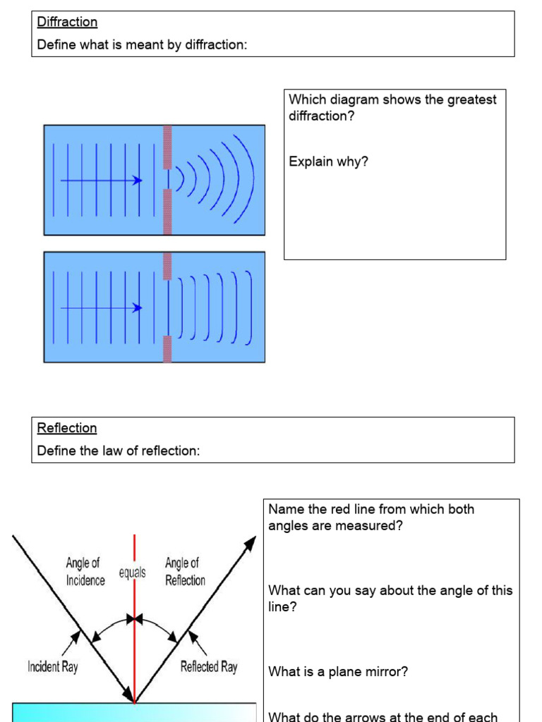 Lavee - Charmee Abhilesh Jain - Reflection Refraction Diffraction Wksht ...