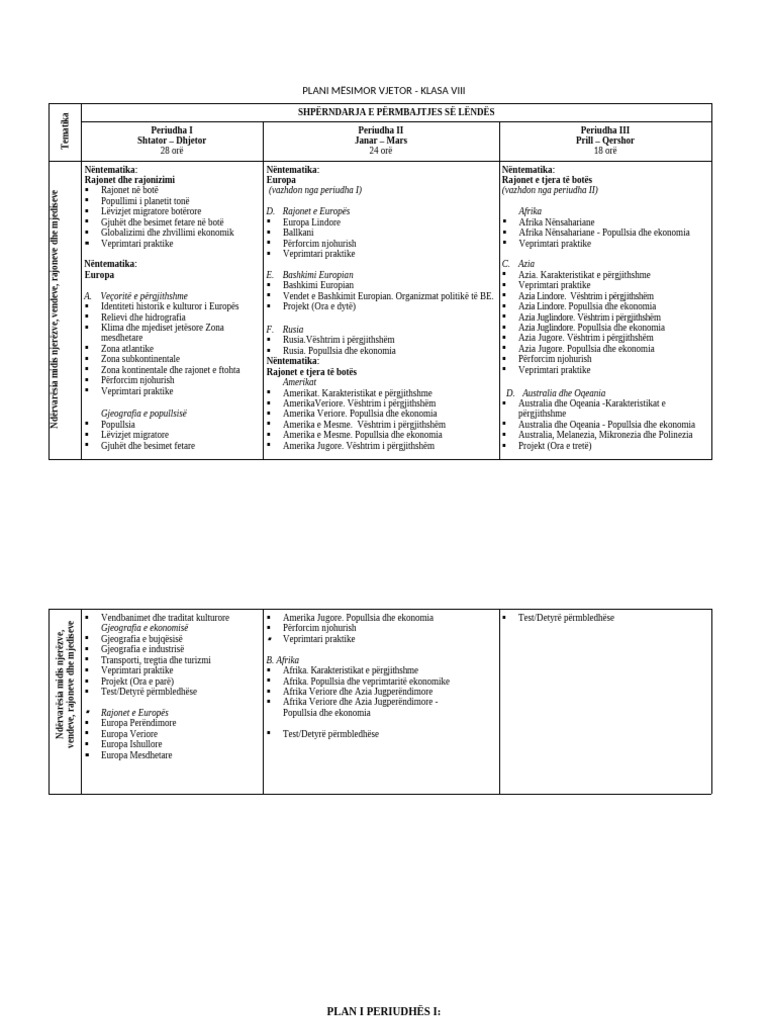 1.-GJEOGRAFIA-8-Plani-mësimor-vjetor (3) | PDF