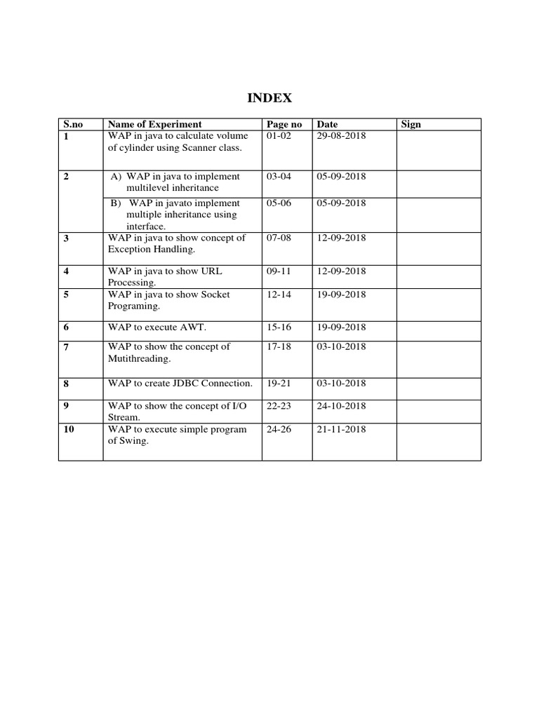 Java Programming Experiments Index | PDF