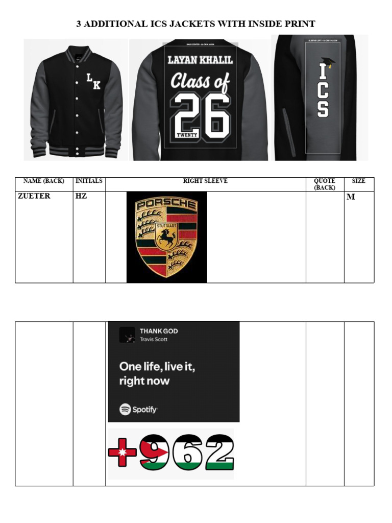 3 Ics Additional Jackets List | PDF