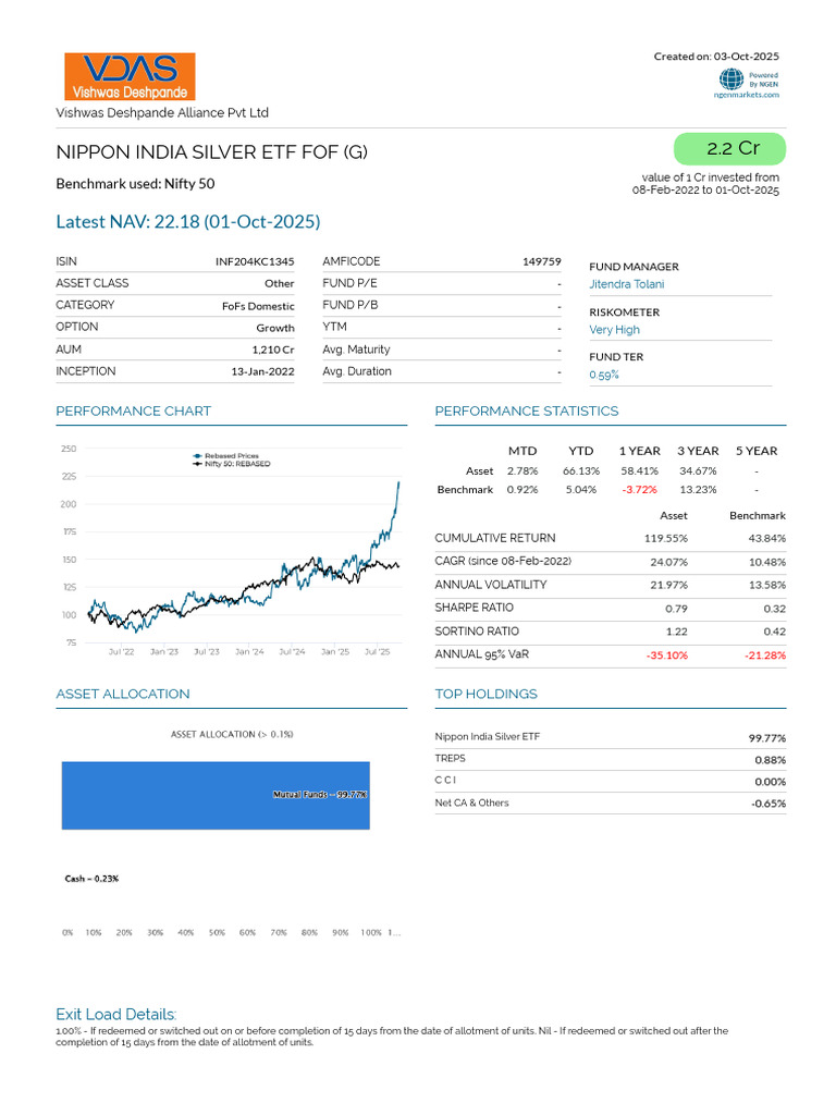 Nippon India Silver ETF FOF G | PDF | Information | Exchange Traded Fund