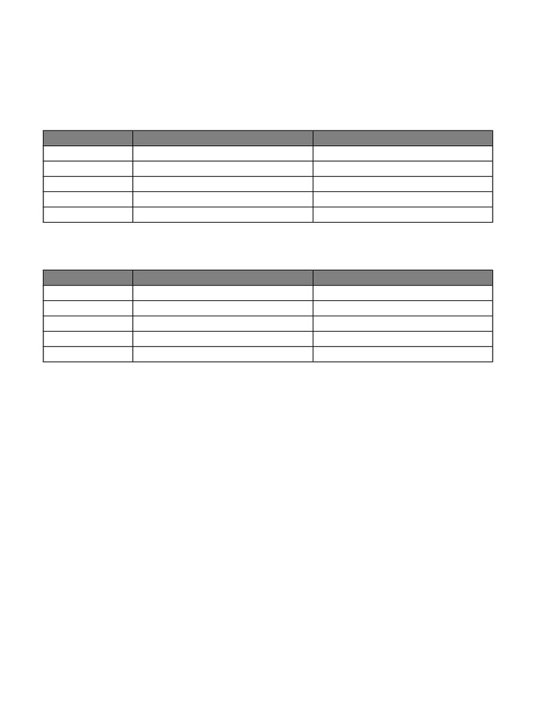 P2P O2C Audit CheatSheet | PDF
