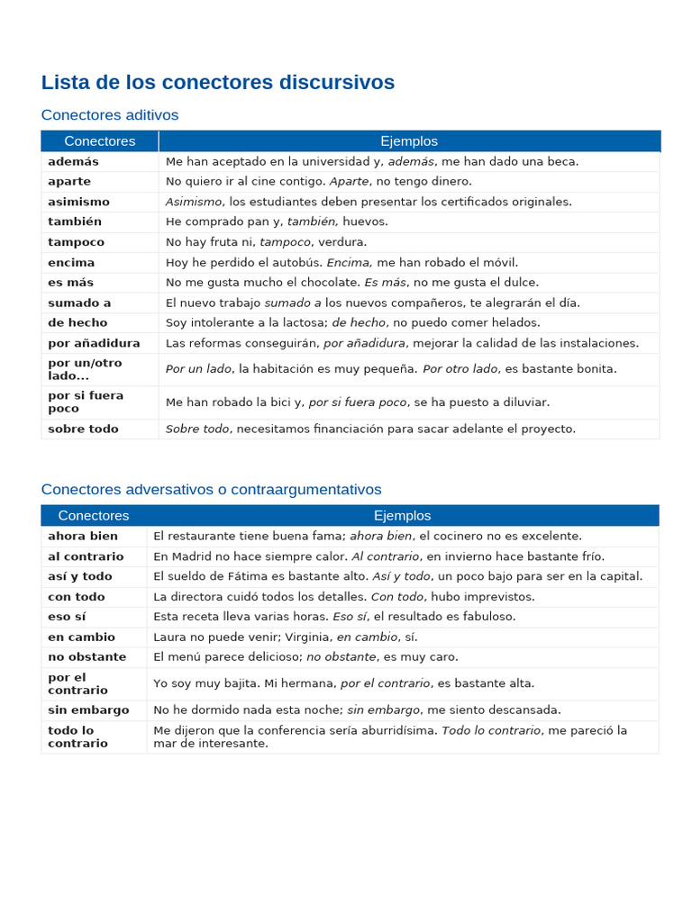 Conectores discursivos y ejemplos | PDF | Alimentos | Cocina