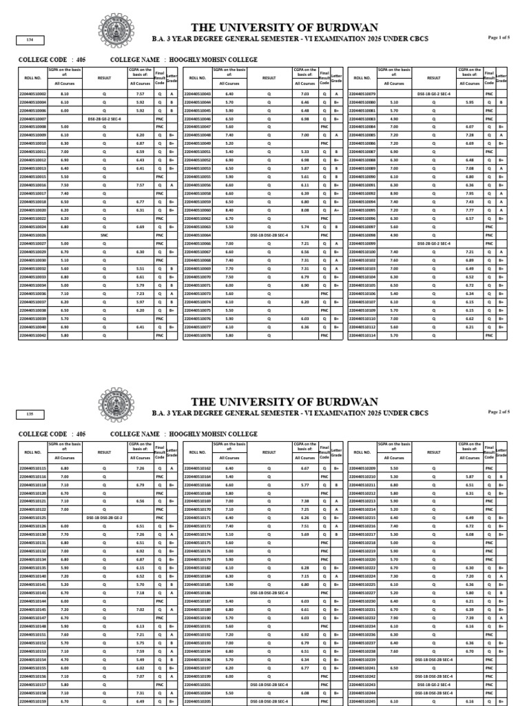 Burdwan Raj College Sec Marks 2025 | PDF | Course Credit | Academia