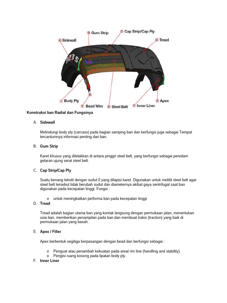 Konstruksi dan Fungsi Ban Radial | PDF
