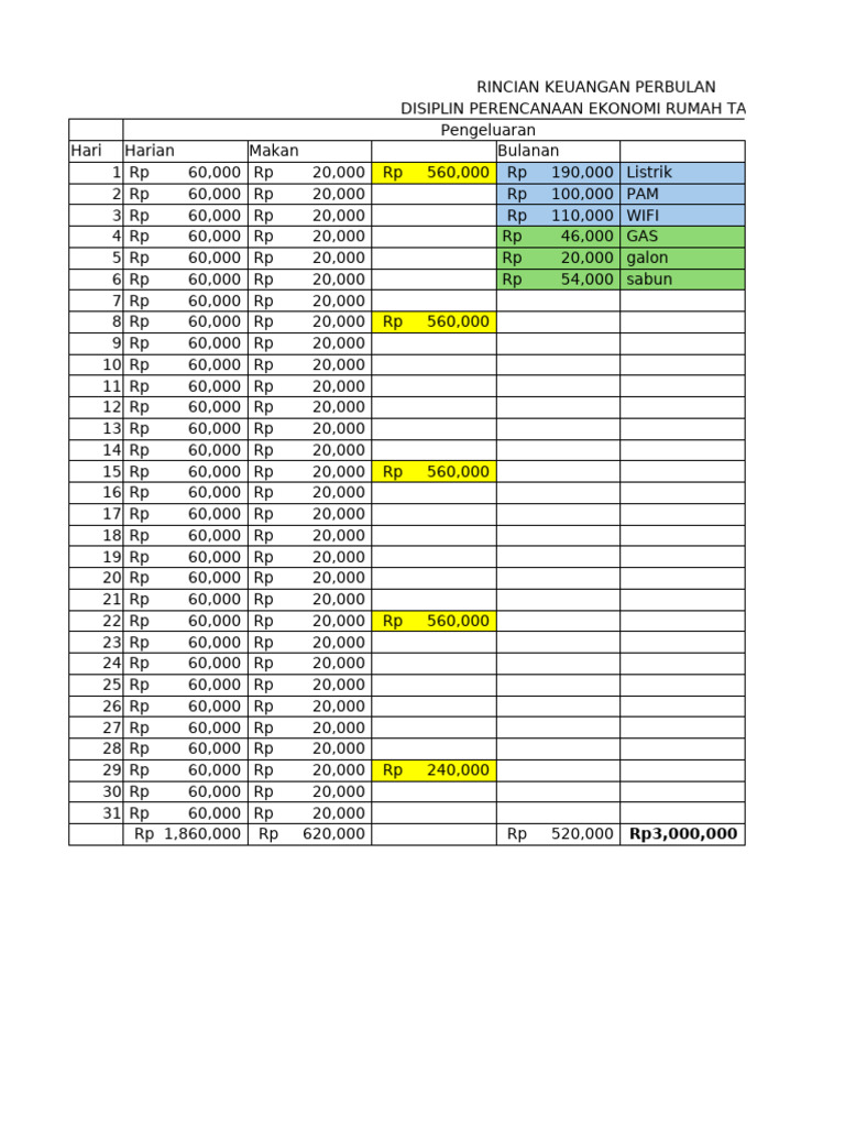 Budgeting Bulanan | PDF