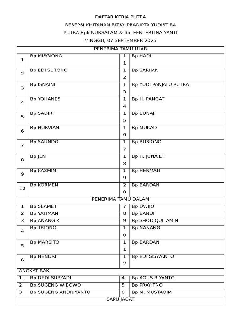 Daftar Kerja Putra | PDF
