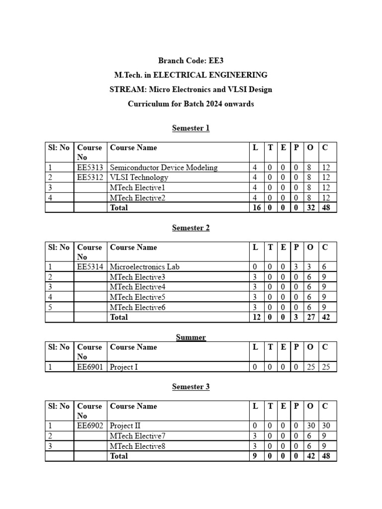 MTech EE3 Curriculum 2024 Onward Batches | PDF | Integrated Circuit ...