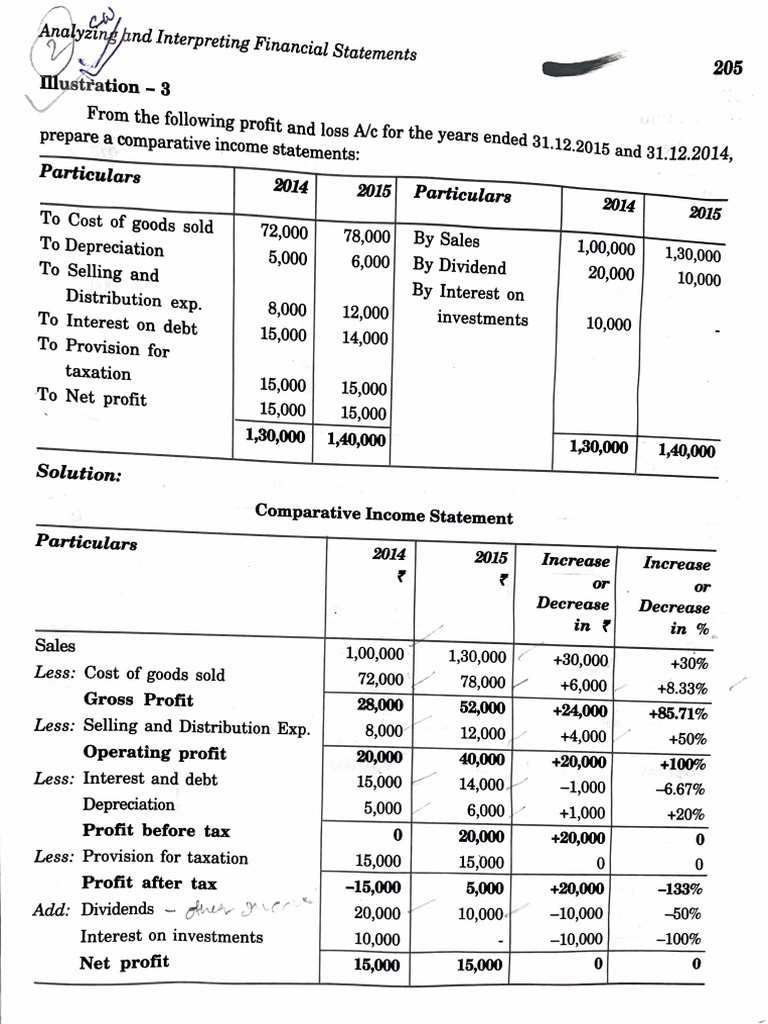Comparative Income Statement Analysis | PDF | Income Statement ...