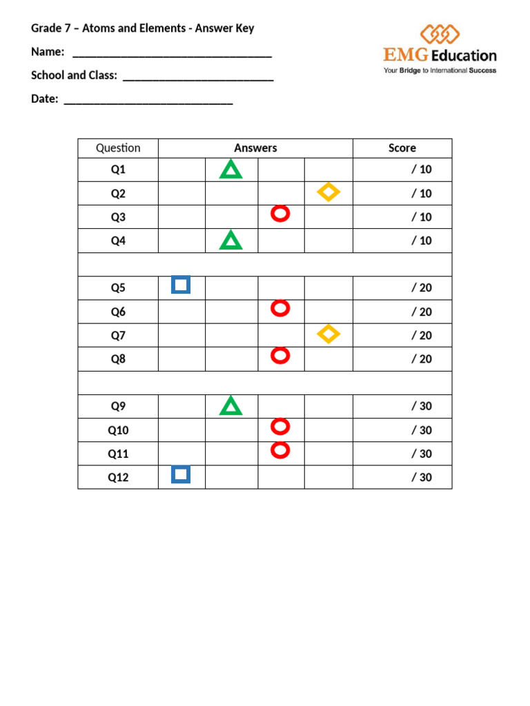Grade 7 Atoms and Elements Answer Key | PDF | Periodic Table ...