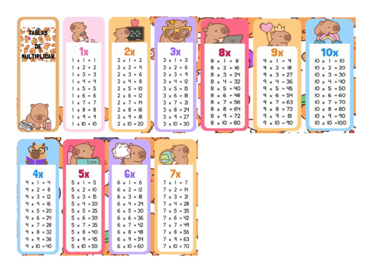 Capibara Tablas de Multiplicar | PDF