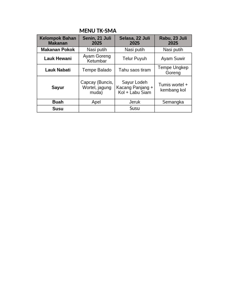 Menu Tk-Sma 28 Juli - 1 Agustus | PDF