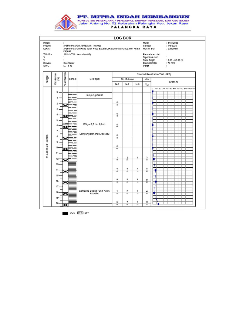 Bor Log BH-1 Jembatan 02 | PDF