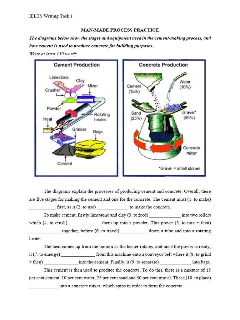 Man Made Process | PDF