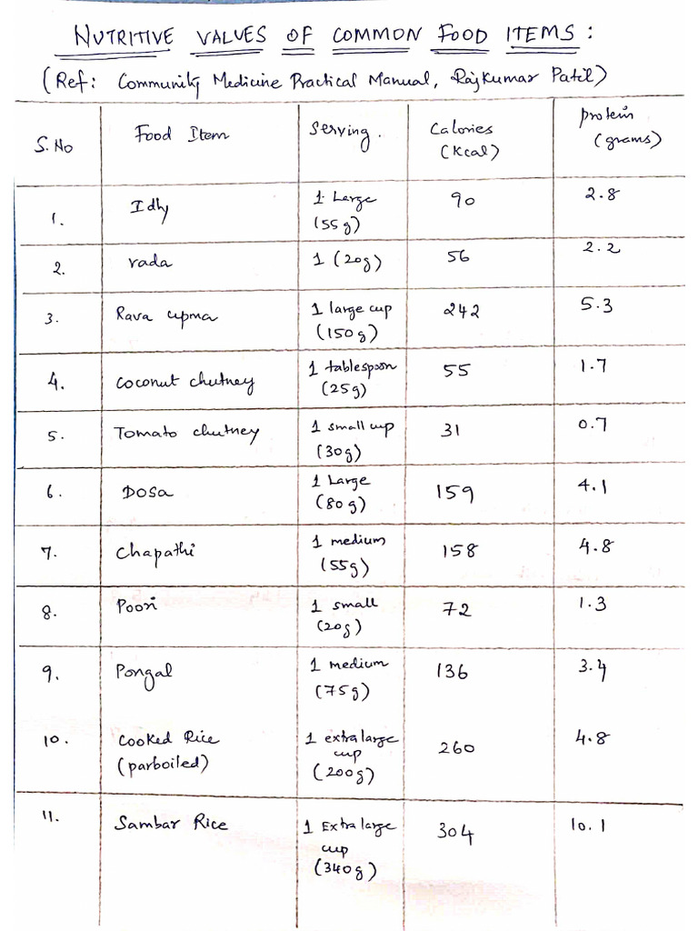 Nutritive Values of Common Foods | PDF
