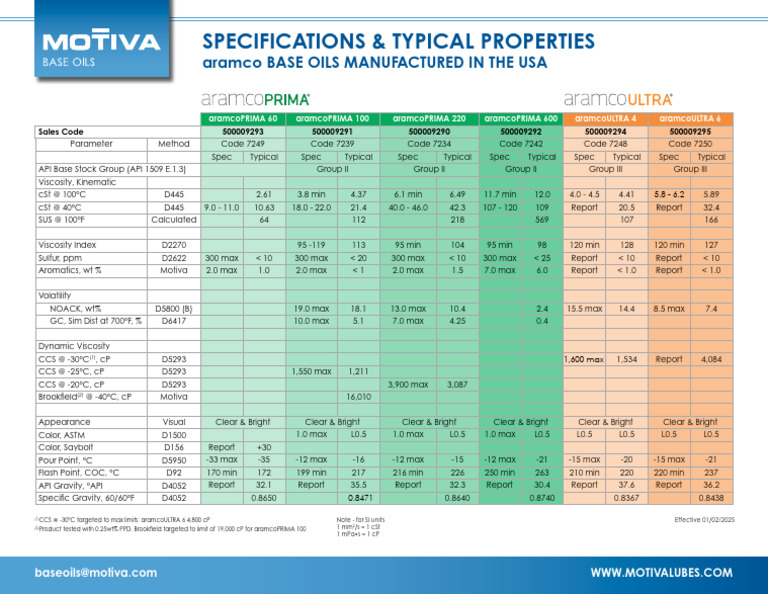 Aramco ULTRA 4 Specifications Overview | PDF | Liquids | Oils