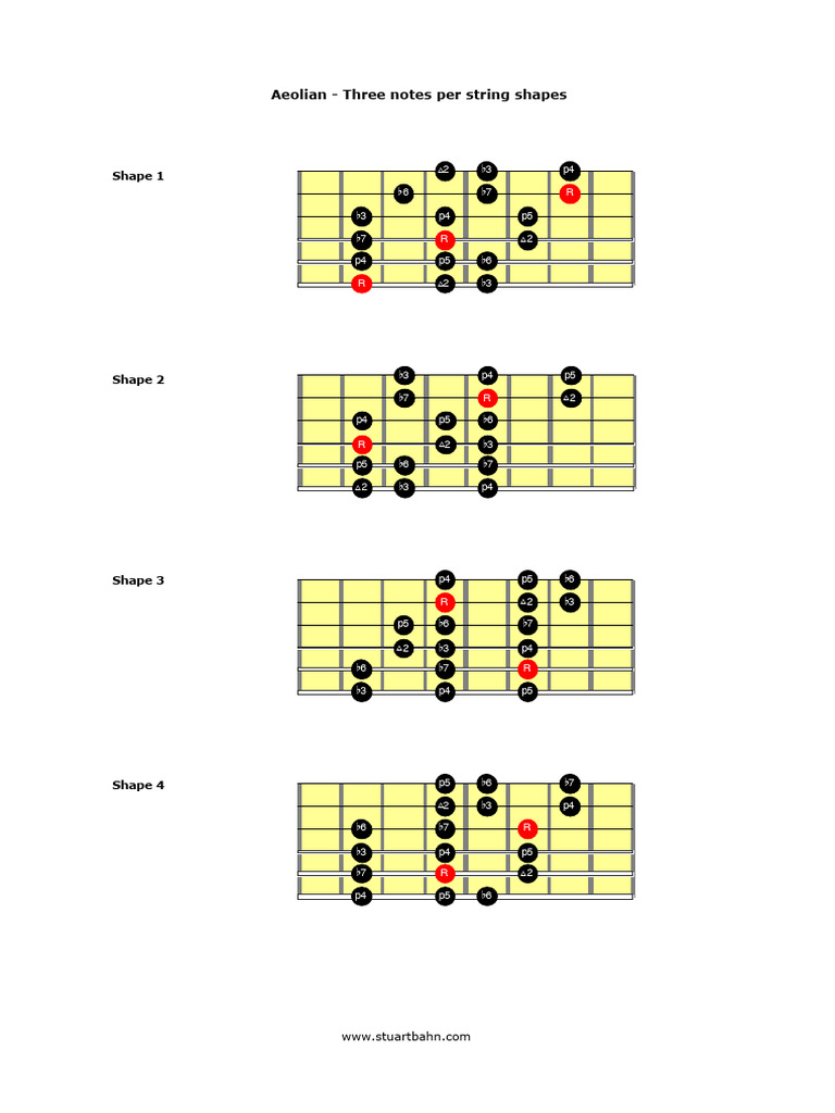 Aeolian Mode Three Notes Per String | PDF