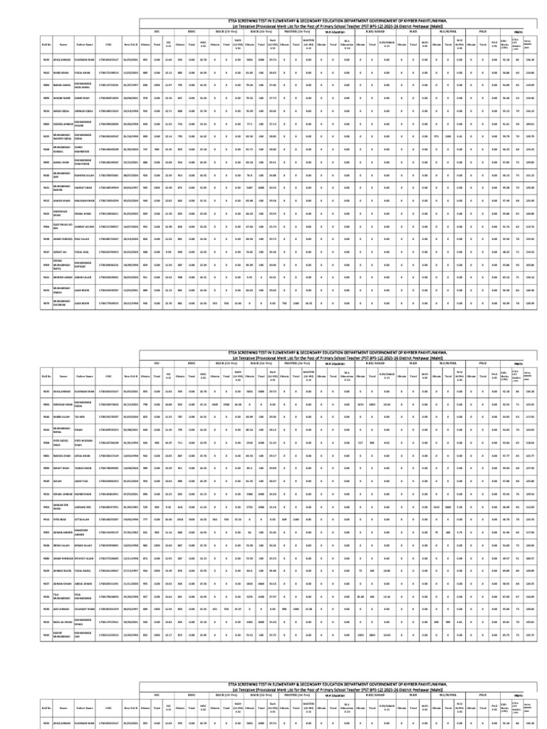 PST Merit List 2025 - Peshawar | PDF