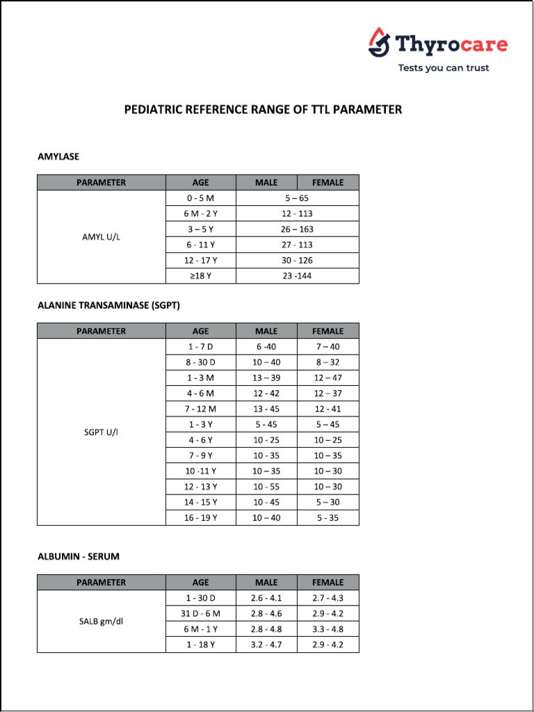 Pediatric Reference Ranges - Serum Parameters | PDF