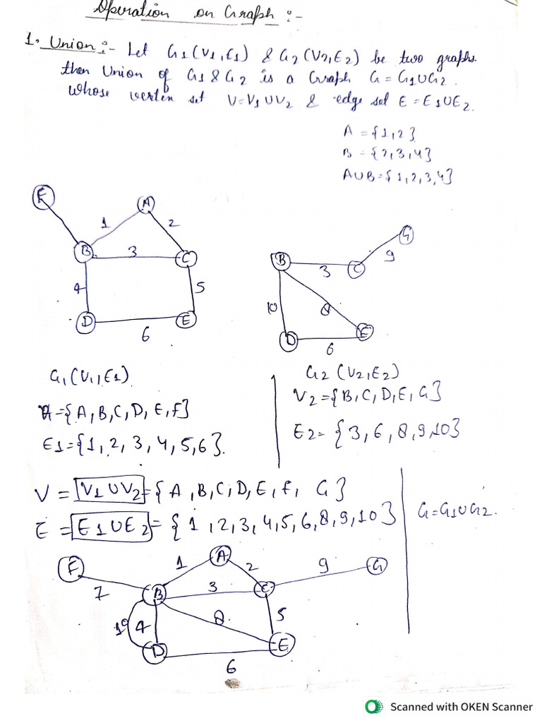 Graph Theory Mid | PDF
