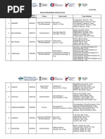 Internal Hackathon Result - SIH2025 | PDF