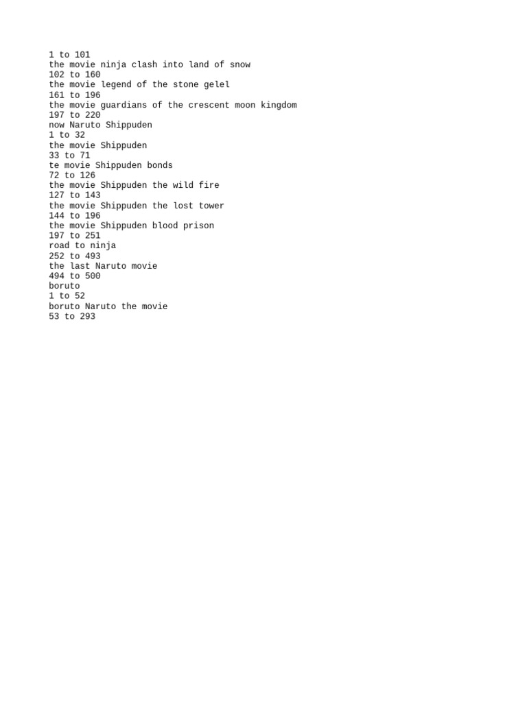 Naruto Timeline | PDF