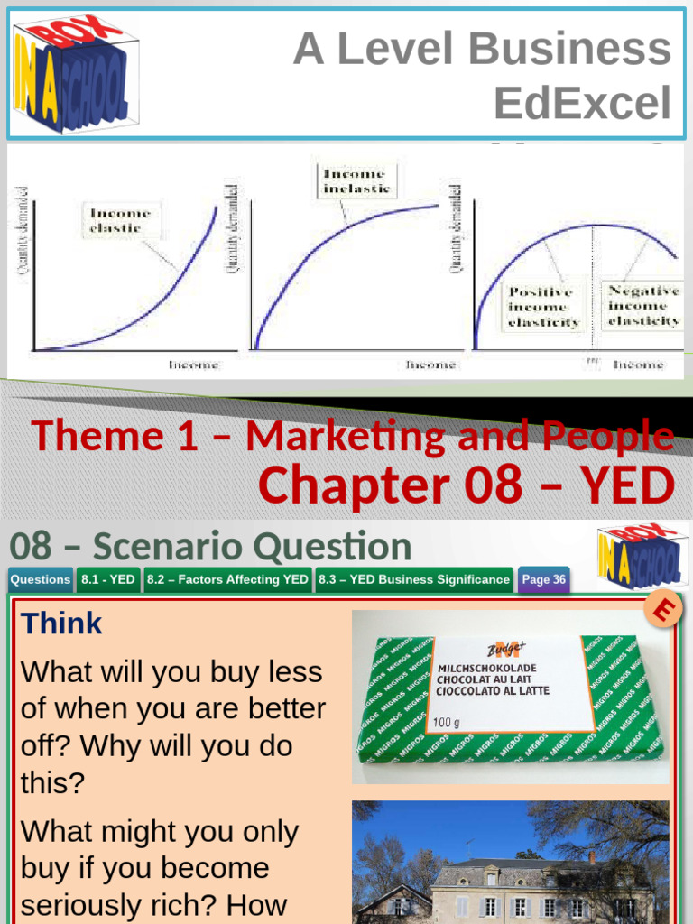 Theme 1 - Unit 08 - Income Elasticity of Demand (YED) | PDF | Price ...