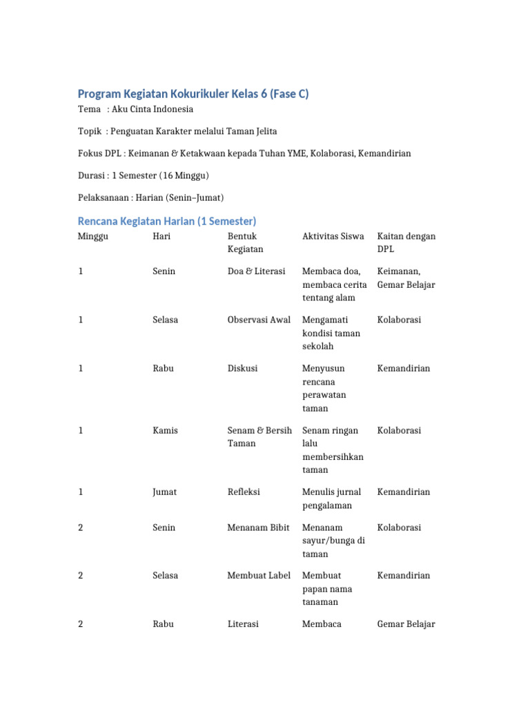Program Kokurikuler Kelas6 TamanJelita | PDF