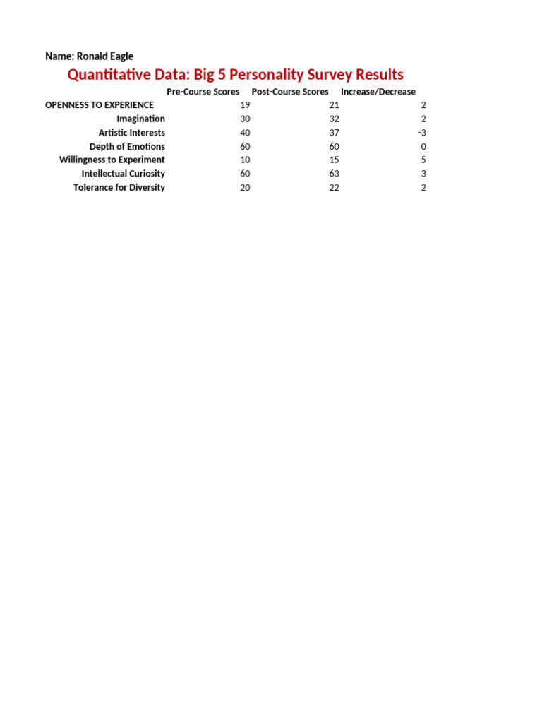 Quantitative Data Chart | PDF