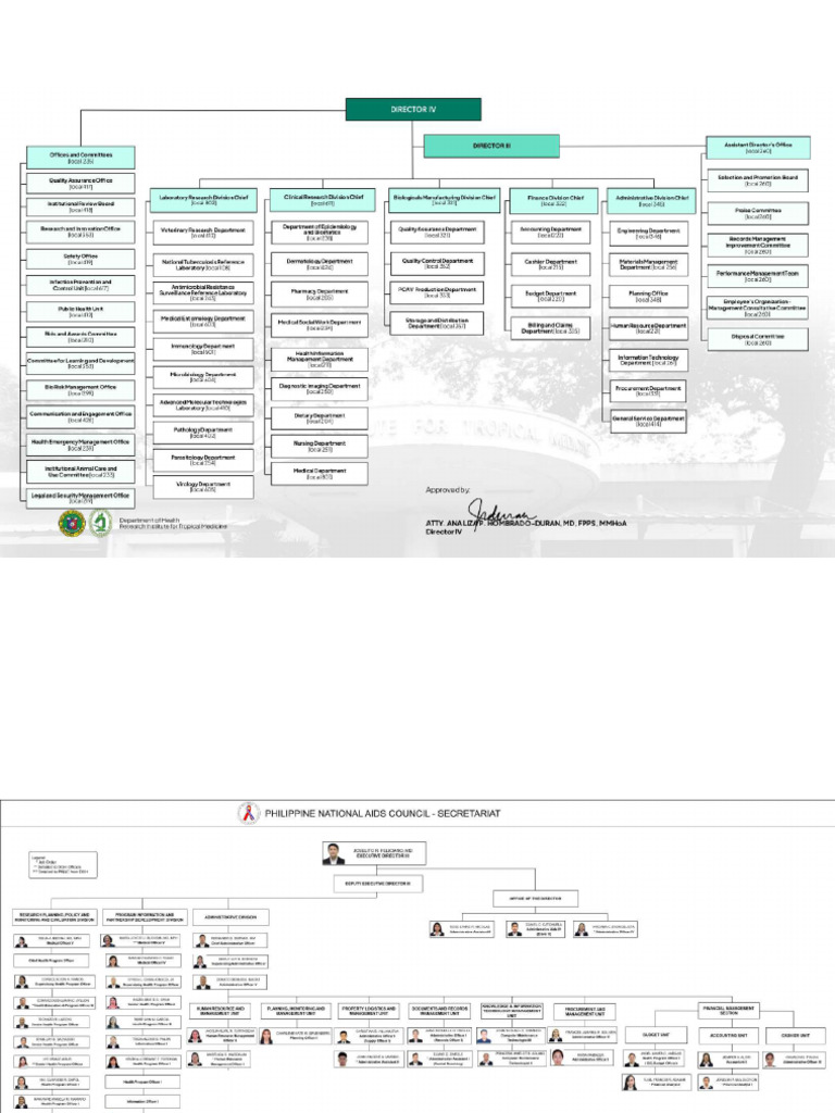 RITM Organizational Chart 2025 Page 0001 | PDF