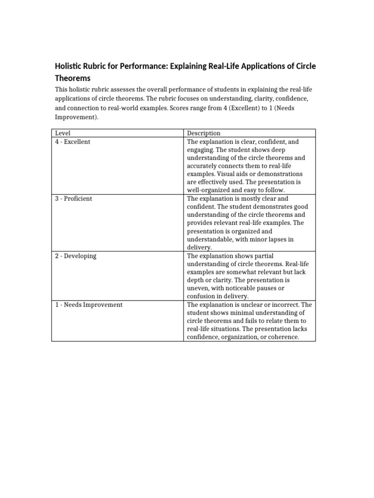 Holistic Rubric Circle Theorem Performance | PDF | Cognition