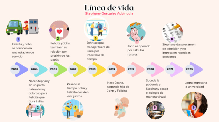 Linea de Vida | PDF