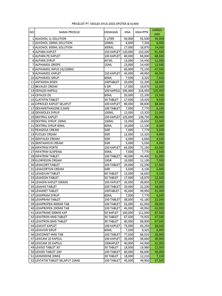 Pricelist of PT Molex Ayus Products | PDF | Syrup | Condiments