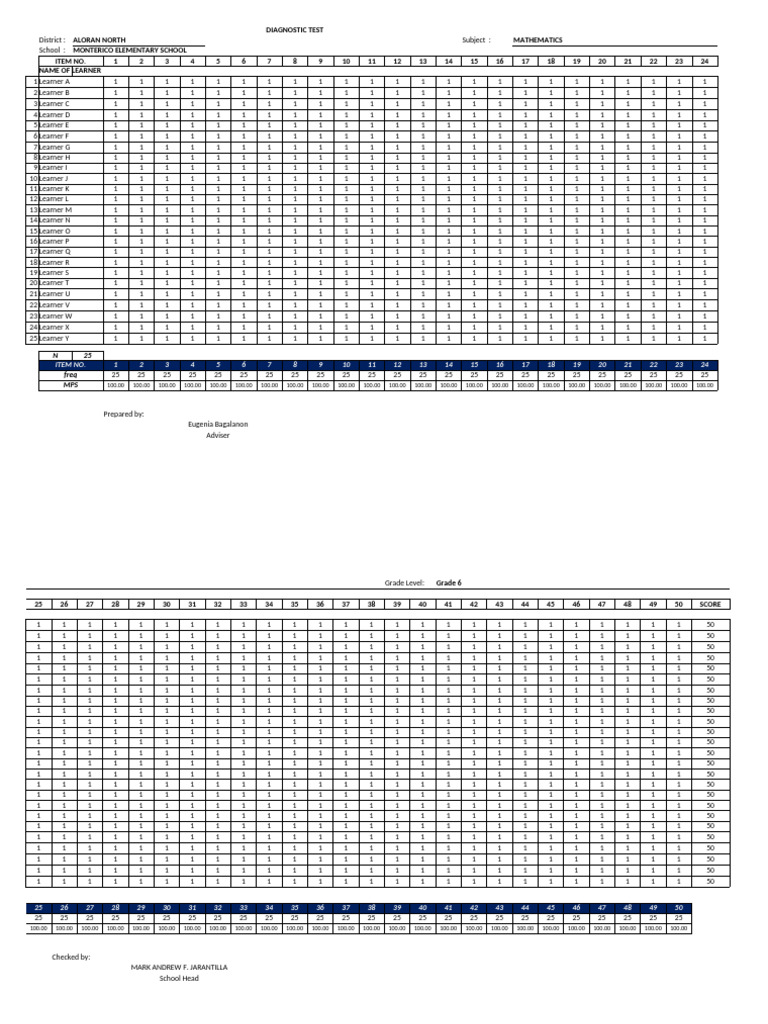 Grade 6 Mathematics Diagnostic Test | PDF