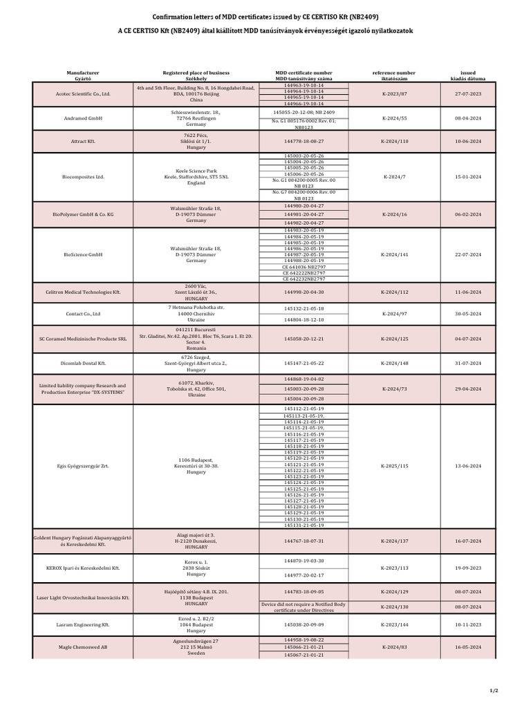 CE Letter | PDF