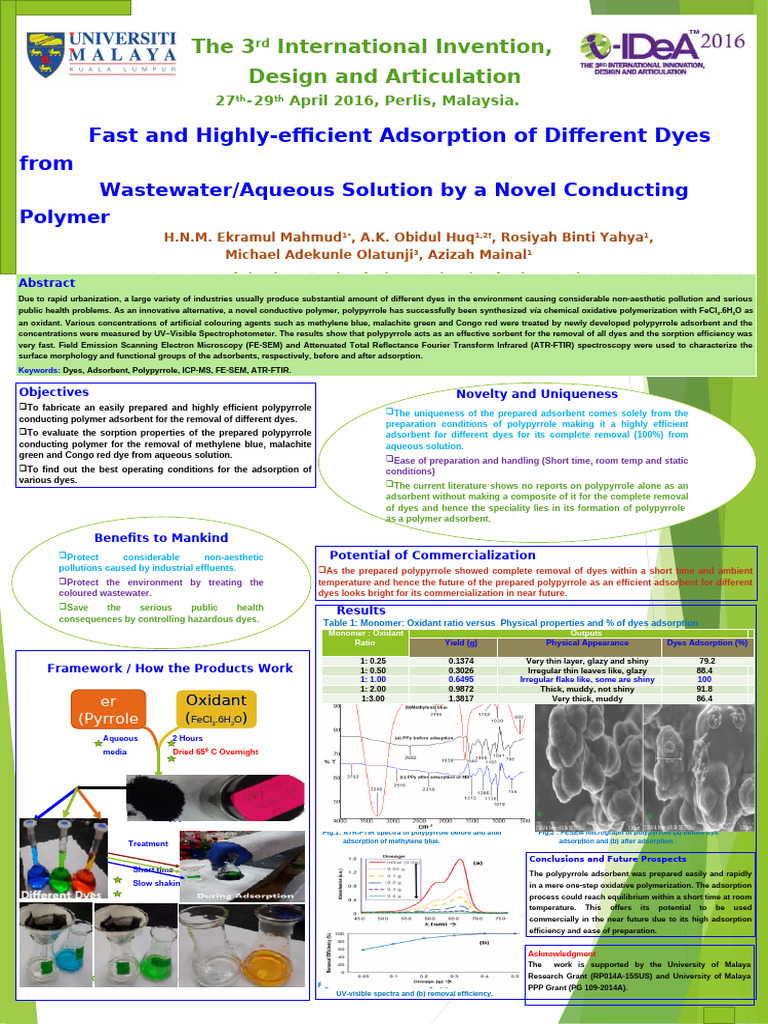 International Conference Poster I-IDEA 2016 | PDF | Adsorption ...