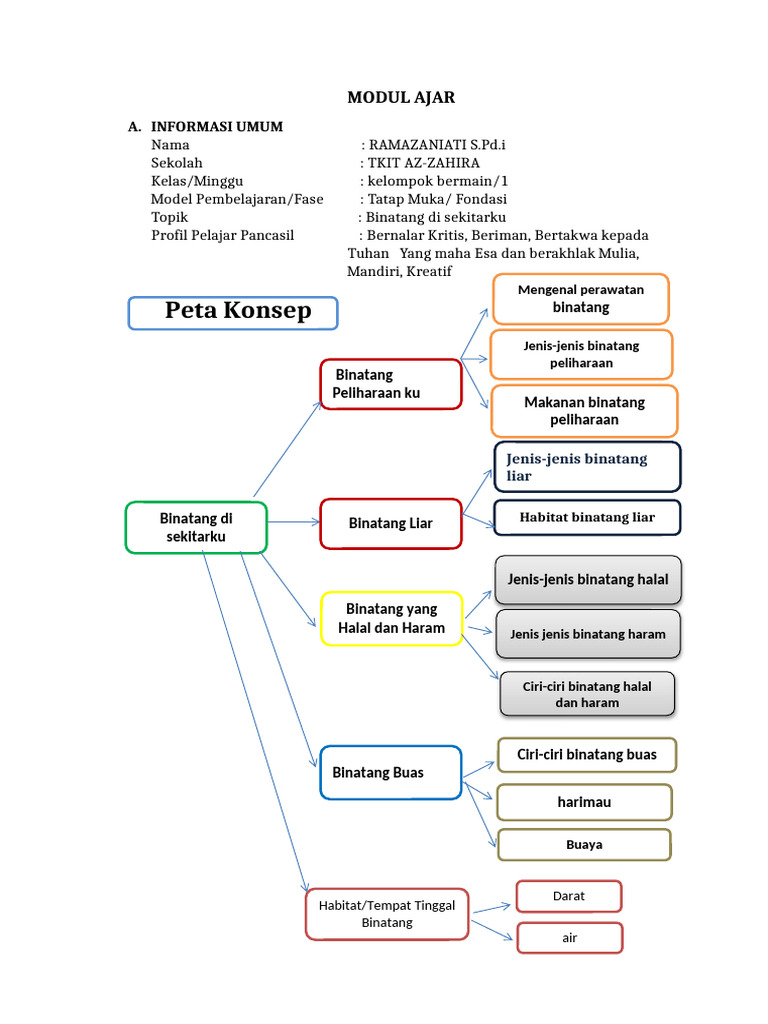 Modul Ajar Binatang Peliharaan Anak | PDF