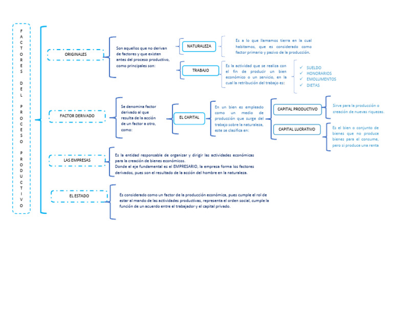 Actividad n2 - FPP - Coyla Barreda Romy Nayeli | PDF | Business ...