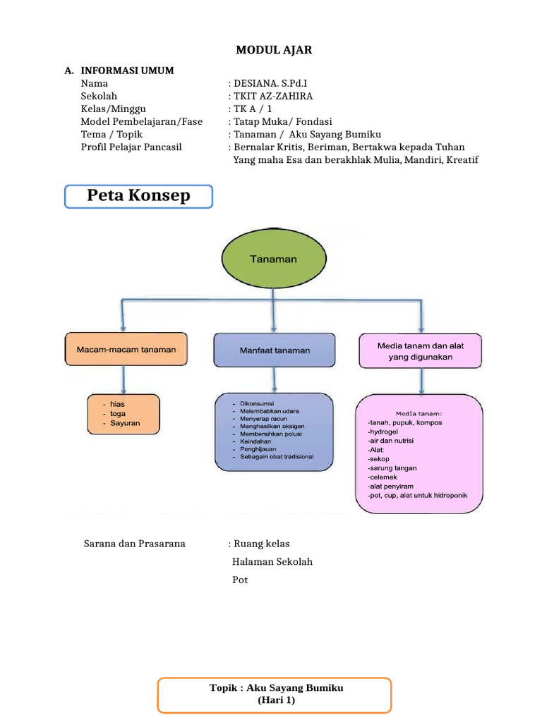 MODUL AJAR Tema Tanaman (Ganjil 2023 - 2024) | PDF