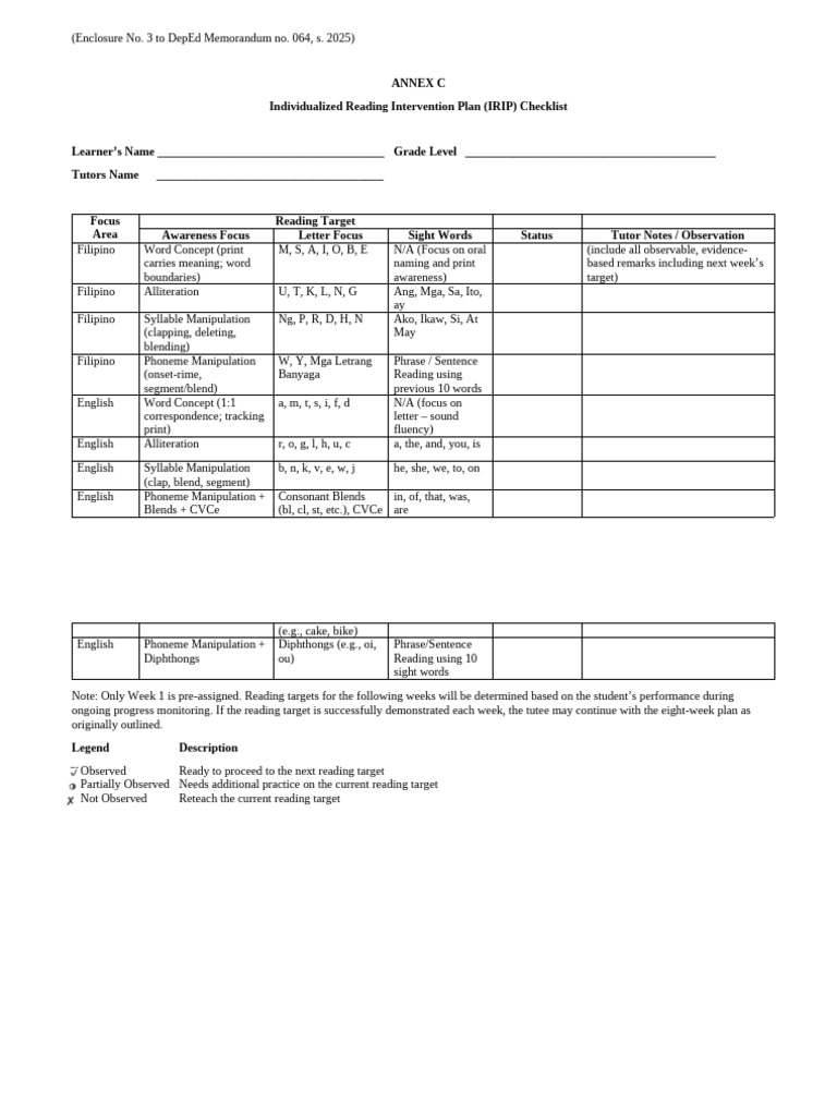 Individualized Reading Intervention Plan IRIP Week 1 | PDF | English ...