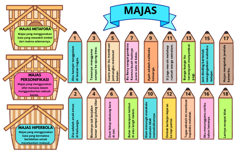 Jenis-Jenis Majas dalam Sastra | PDF