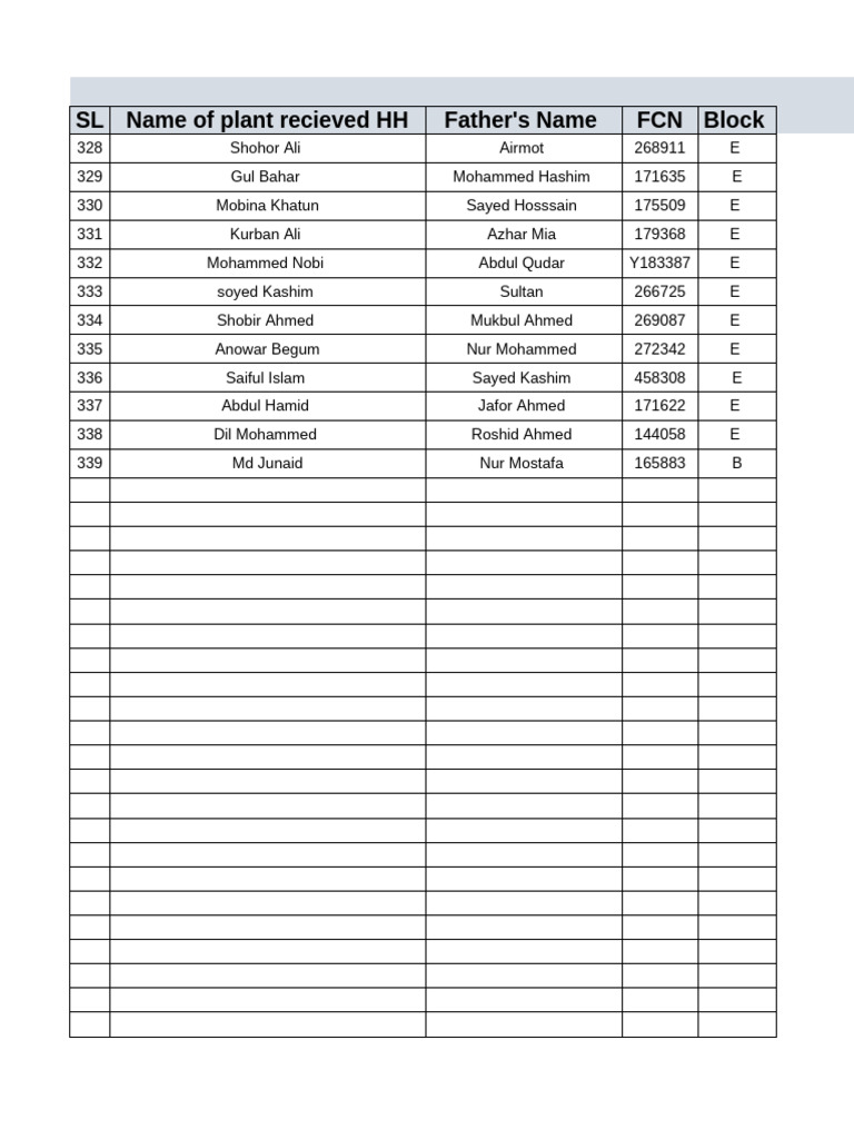 Plants Recieved Tracker Camp-05, Block E | PDF