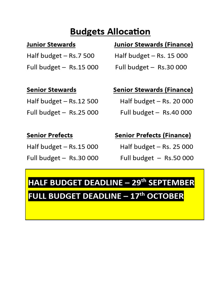 Budgets Allocation | PDF